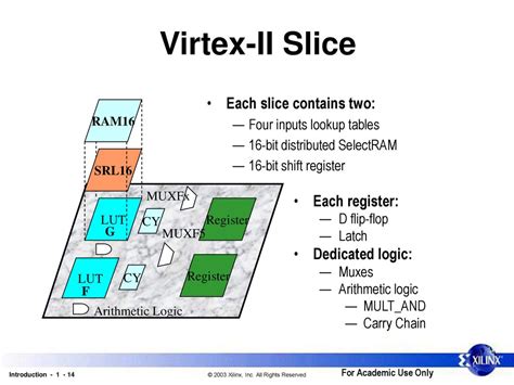 Introduction Ppt Download