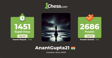 Anant Gupta Anantgupta21 Chess Profile