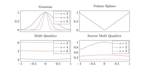 Pgfplots Tabular With Xticks Enabled At Some Plots Make One Plot Moved TeX LaTeX Stack