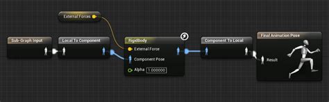 虚幻引擎 UE 刚体 Rigid Body ue中 刚体外力施加的实现 CSDN博客