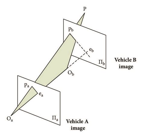 Front And Back 3d Projection Model Download Scientific Diagram