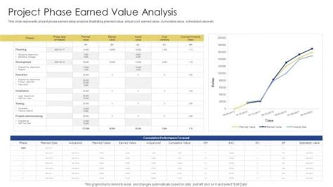 Earned Value Analysis Powerpoint Templates Slides And Graphics