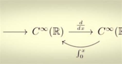 Summary Of Single Variable Calculus Album On Imgur