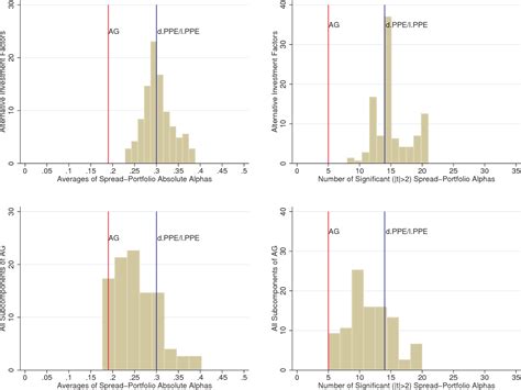 Figure 1 From The Use Of Asset Growth In Empirical Asset Pricing Models∗ Semantic Scholar