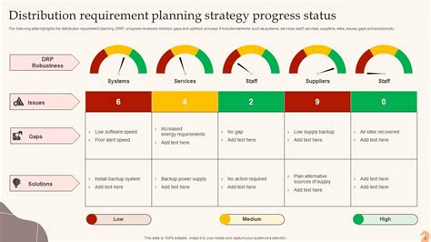 Strategy Progress Powerpoint Ppt Template Bundles Ppt Slide
