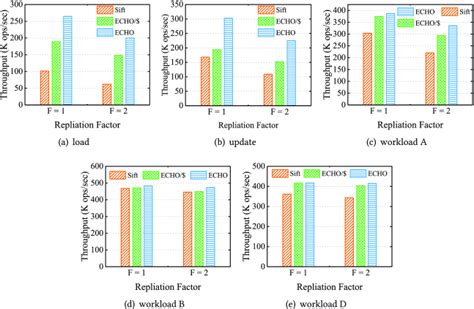 Fast One Sided Rdma Based State Machine Replication For Disaggregated Memory Acm Transactions