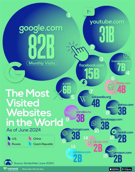 Ranked The Most Visited Websites In Talkmarkets