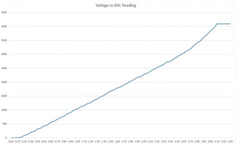 hi esp32 adc calibration problem · issue 5059 · espressif arduino esp32 · github