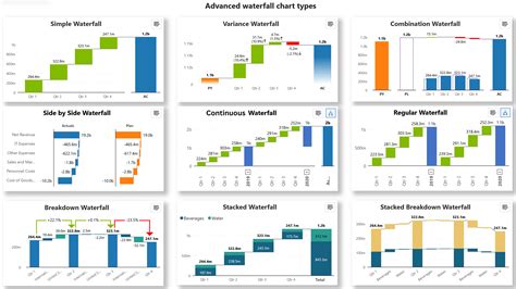 advanced waterfall charts in power bi inforiver