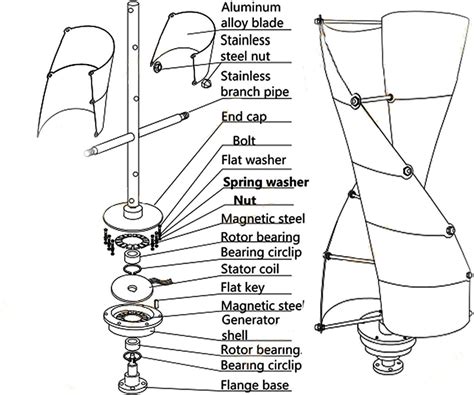 Buy Peron Wind Turbine Generator 8000w Vertical Wind Generator With Controller Maglev Wind