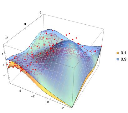 Anton Antonov Antonov Mathematica For Prediction Algorithms