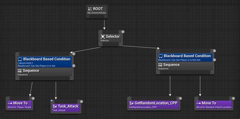 Enemy Ai With Behavior Trees In Unreal Engine