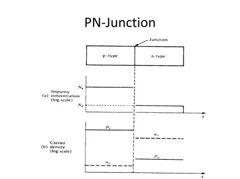 Semiconductor Junction Device PDF