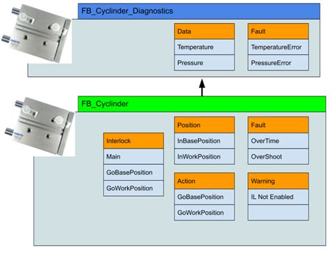 Beckhofftwincat3 Function Block 2