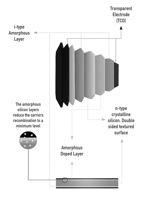 Technology Recom Technologies