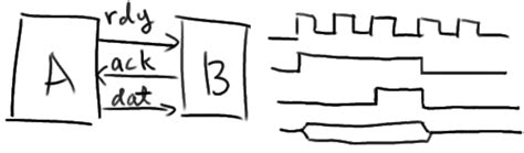 Something Nothing Everything Moved To Ys Hayashime Systemverilog 裡的 Uvm 驗證之概念以及