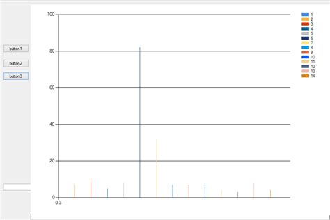 C Ms Charts Configuration Histogram Stack Overflow