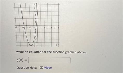 Solved Write An Equation For The Function Graphed Above Chegg Com