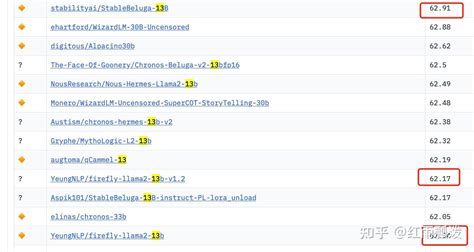 🤗firefly微调llama 30b，open Llm榜单同量级第10名 知乎