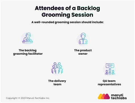 Agile Product Backlog Grooming Key Steps And Benefits