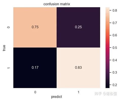 Uusic2025——通用超声图像挑战：多器官分类和分割 知乎