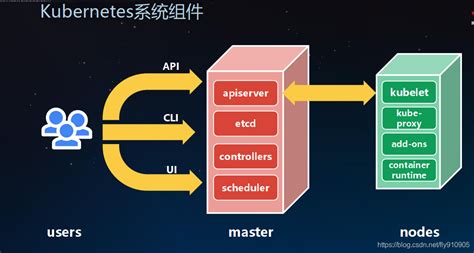 K8s原理剖析：云原生技术的前世今生 Csdn博客
