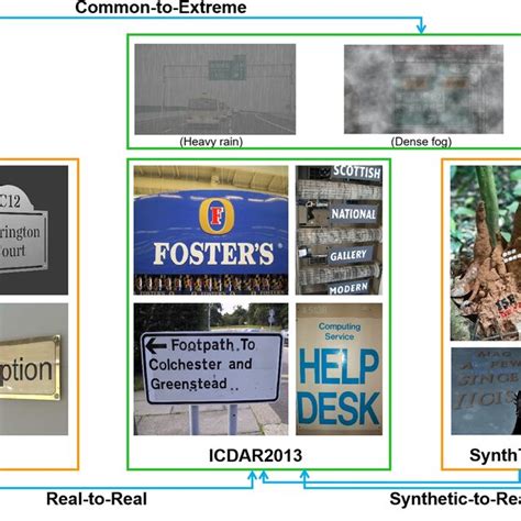 Visualization Of The Three Kinds Of Transfer Learning Tasks Download Scientific Diagram