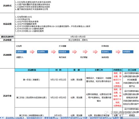 【干货分享】健身行业私域营销活动sop全案 脉脉