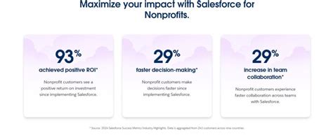 Salesforce Anthony L