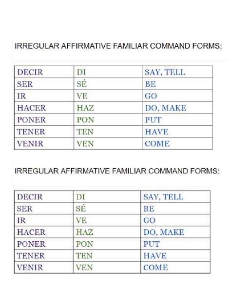 Command Forms Pdf