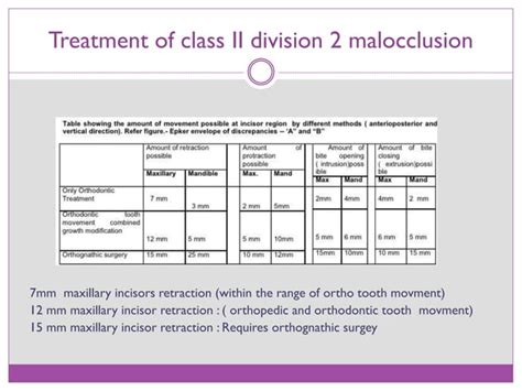 Class Ii Division 2 Malocclusion Pptx