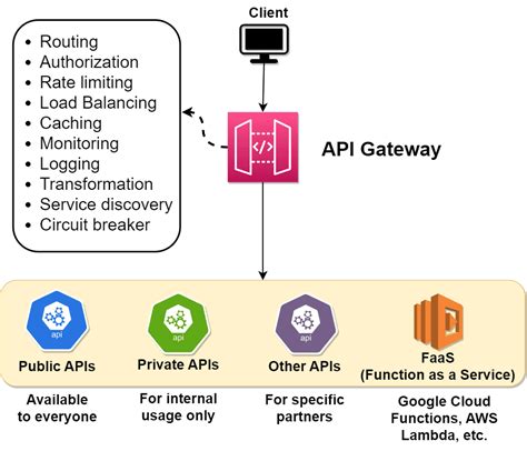 18 System Design Concepts Every Engineer Must Know Before The Interview