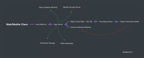 Architecture Design Architecturedesign Architecturaldesign Youtubearchitecture