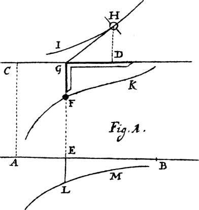 Non Linear Demand Curve Microeconomics Analysis