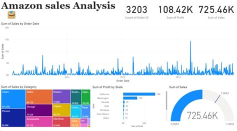 Megha Aggarwal On Linkedin Powerbi Dataanalytics Datavisualization Dashboard Jobaajlearnings