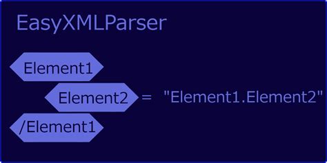 github ayumax easyxmlparsersample usage and sample of easyxmlparser released in the market