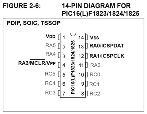 PIC LF Programming Details Hackaday Io