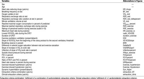 Table 1 From Using Machine Learningbased Algorithms To Identify And