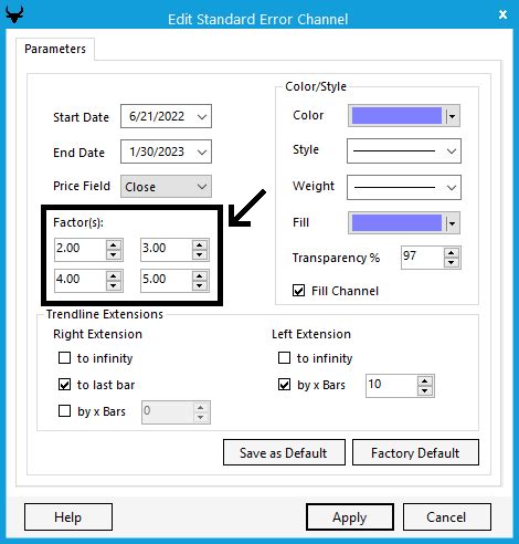 Standard Error Channel Unlock Potential Support And Resistance Levels With This Trading Tool