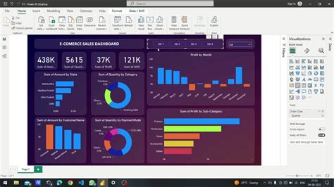 Umang Taunk On Linkedin Dataanalysis Powerbi Datavisualization Dashboard Project…
