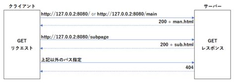 Python Telecom Engineer Blog