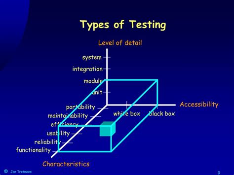 Ppt Model Based Testing With Labelled Transition Systems Powerpoint