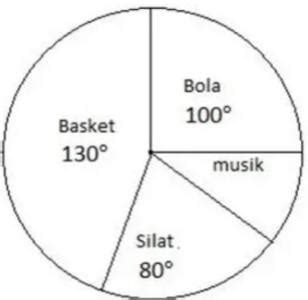 Detail Contoh Diagram Lingkaran Koleksi Nomer