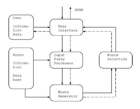 Figure I From A Framework For User Aware Route Selection In Pedestrian