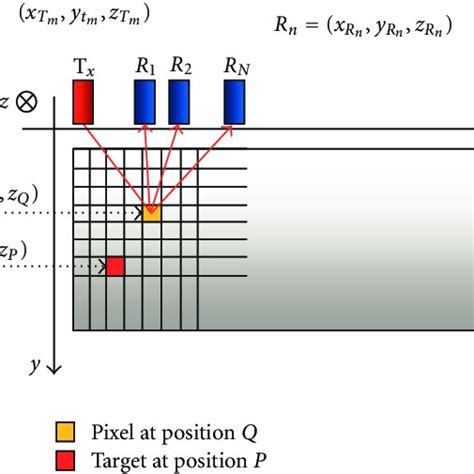 Transducer Array And Imaging Geometry Download Scientific Diagram