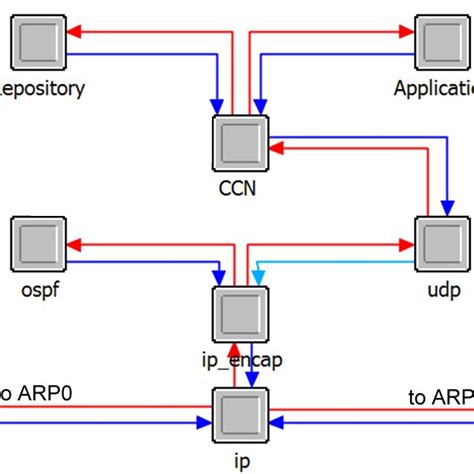 Full State Diagram Of Ccn Nodes 3 3 Ccn Process Model Ccn Process