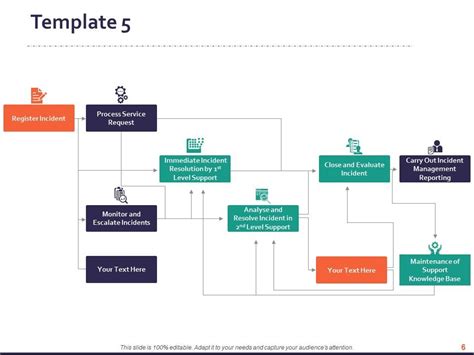 Customer Service Process Flow Chart PowerPoint Presentation Slides