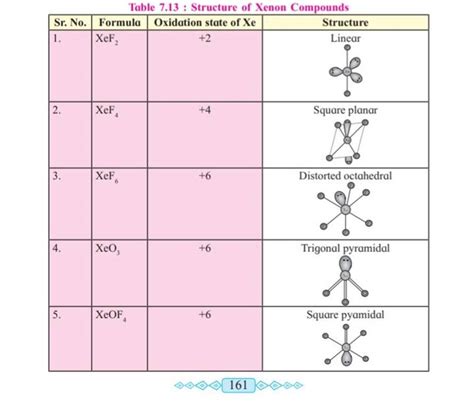 Table 7 13 Structure Of Xenon Compounds∞⋄∞161⊗∞∞⊗ Filo