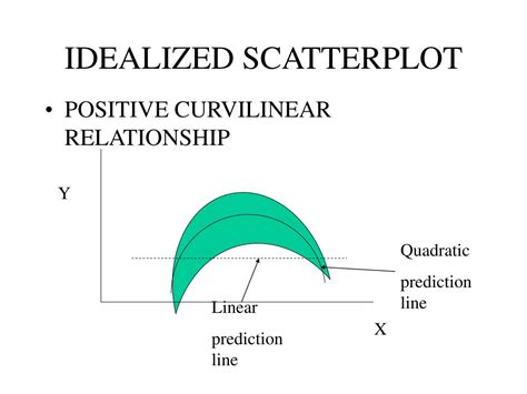 ppt correlation and simple linear regression revisited powerpoint