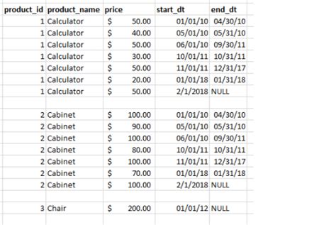 Join Date Ranges With Data From 2 Tables Sqlservercentral Forums